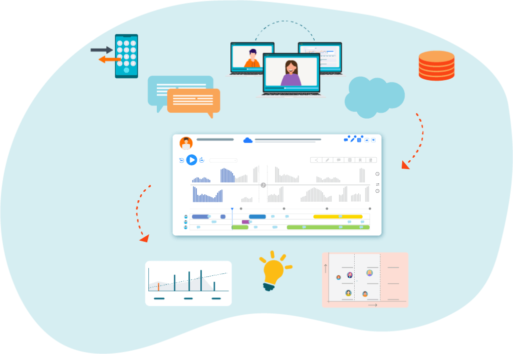 Conversation Intelligence for Sales, Support, Success & More | ExecVision [73]